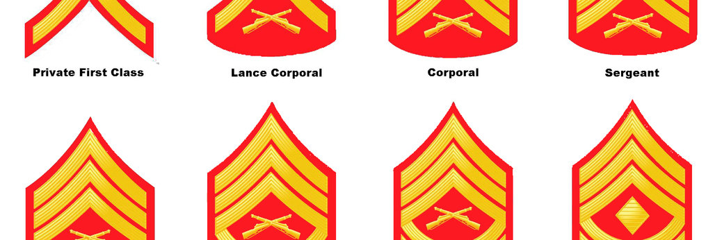 Marine Corps Rank Structure Logo