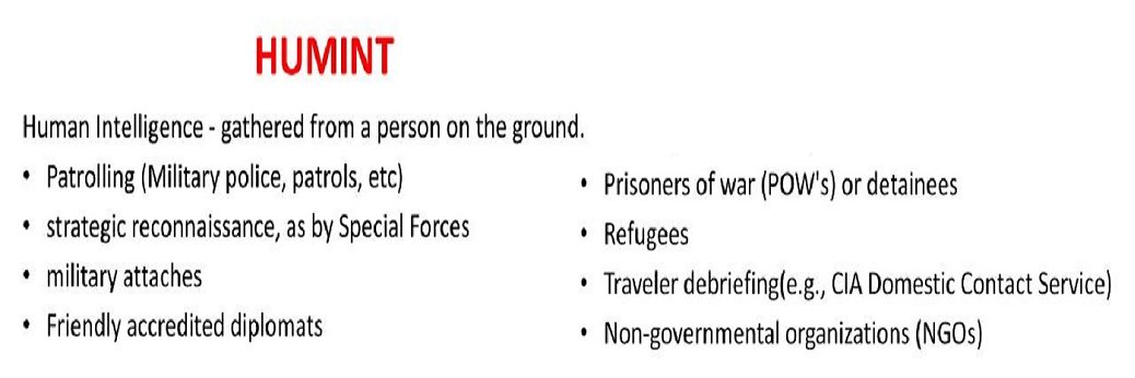 HUMINT