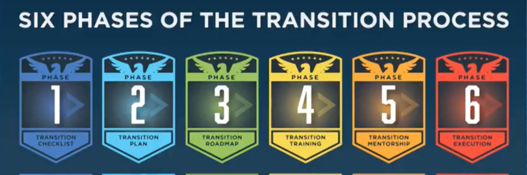 Veterans and military members currently working at Military Veterans ...