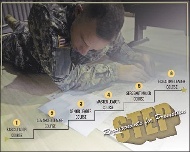 STEP provides NCOs roadmap to promotion | RallyPoint