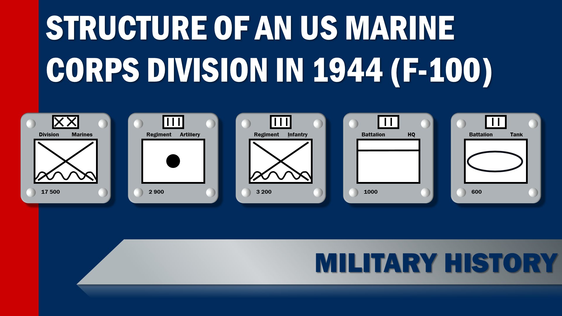 [USMC] Structure United States Marine Corps Division in 1944 (F-100 ...