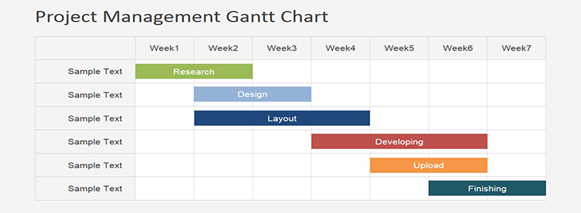 The Origins of the Gantt Chart - Road Map to WWI Deployment ...