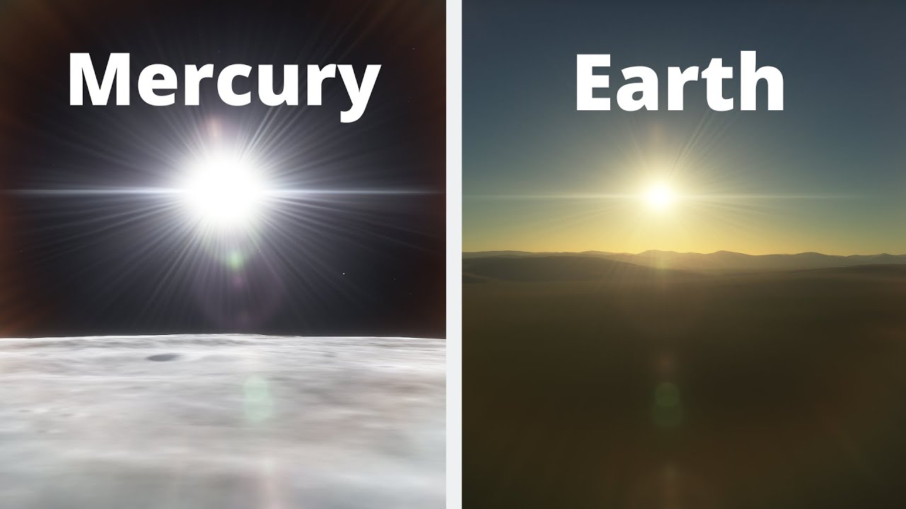 Sunrise from other planets and moons (Our Solar System) | RallyPoint