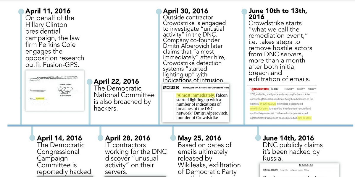 Timeline: DARPA and the DNC Hack | RallyPoint