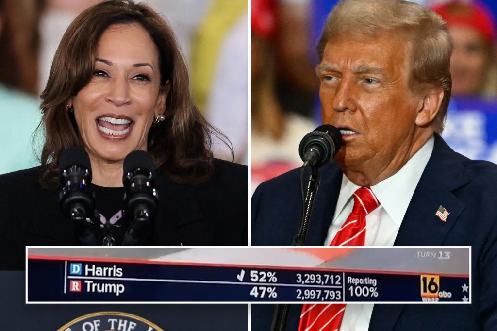 ABC station mistakenly airs election results declaring Harris winner of ...