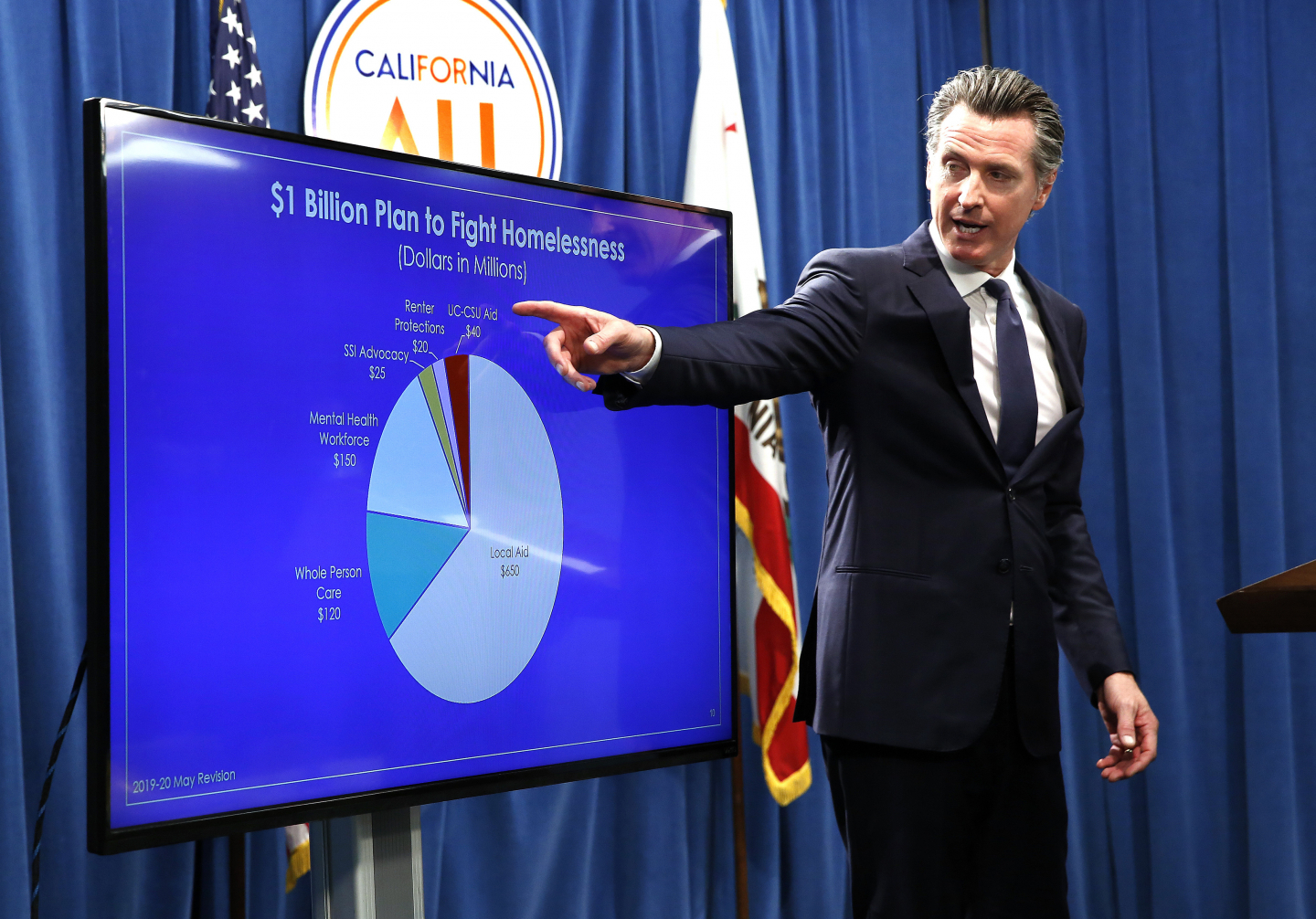Newsom's ‘National Model’ for Homeless Wracked by Fraud | RallyPoint