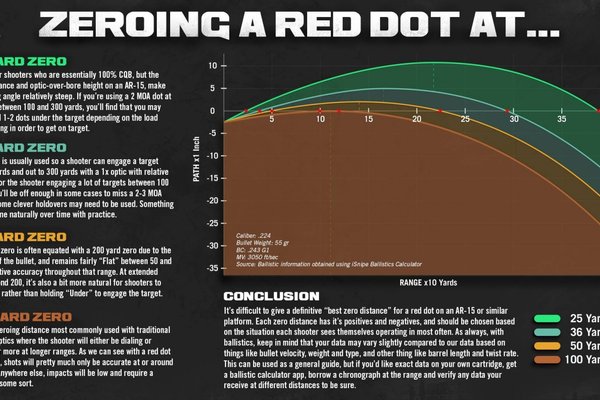 M68 Zeroing Target M4 Qualification To