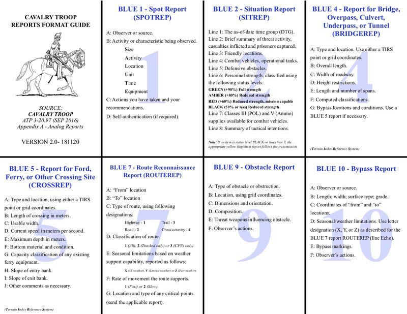 Useful training tool that has most of the common reports (Blue 1, 2, 4 ...