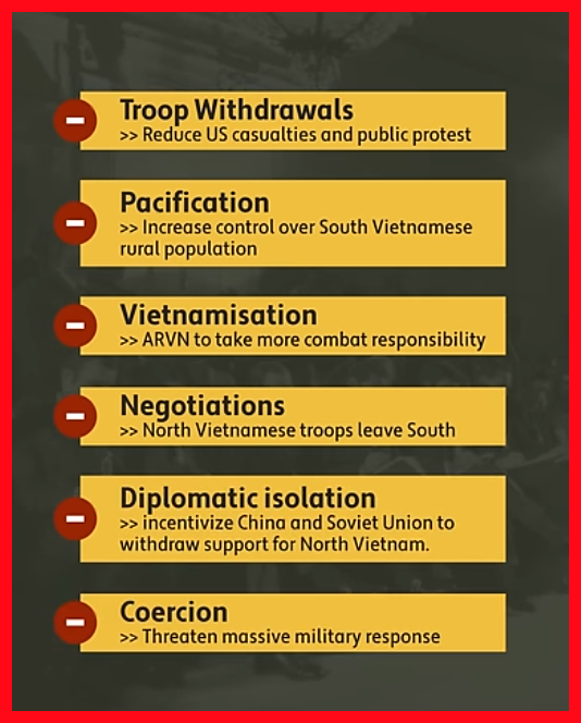 Nixon's Vietnam War: Why the US Left Vietnam (Documentary) | RallyPoint